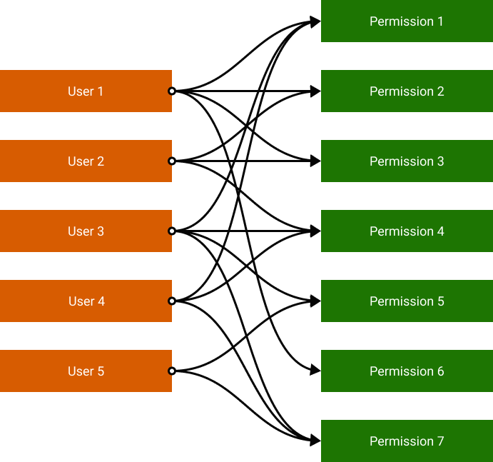 Effective Access Control Strategies for Enterprise Apps – *** Collect ...
