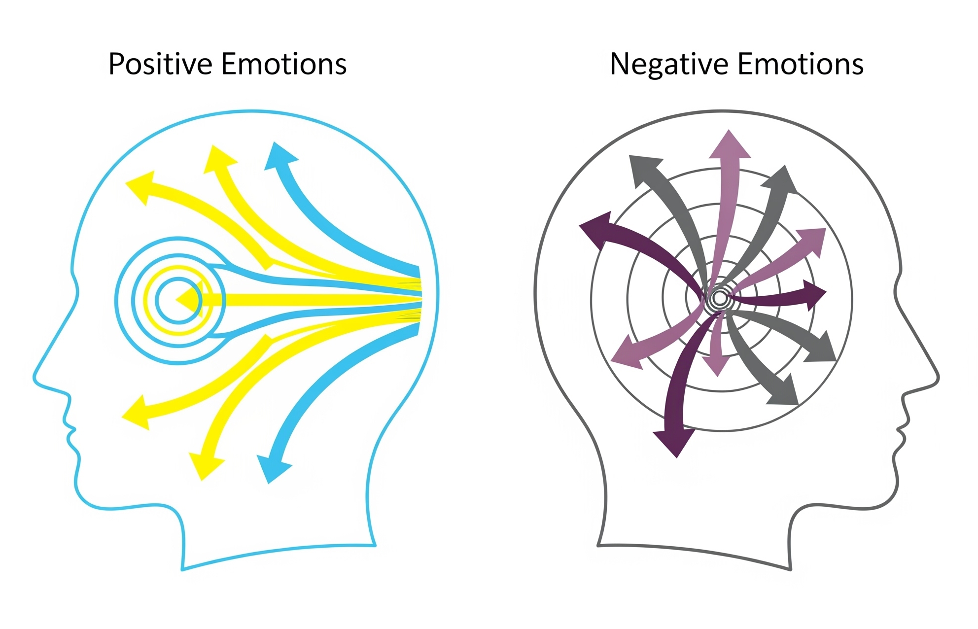 How Emotions Influence Creativity and Motivation – Collect Dots